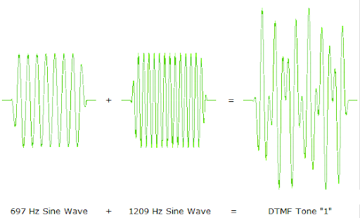 Just code: Sound, tone and DTMF generation by using managed DirectSound and C# and sine tone ...